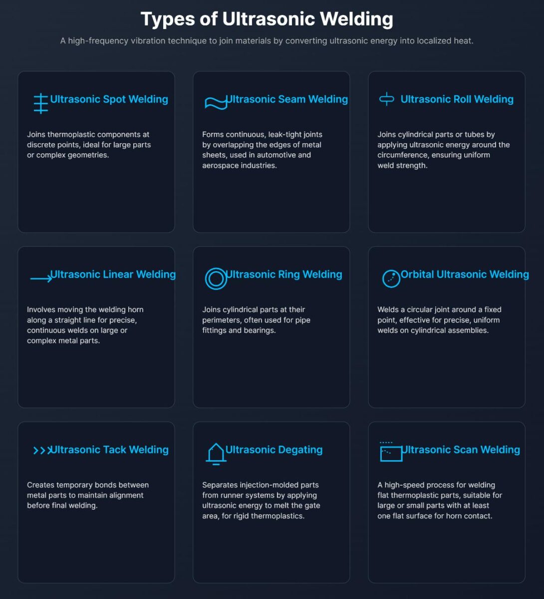 A Comprehensive Guide to Ultrasonic Welding: Techniques and ...