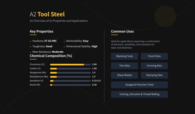 A2 Tool Steel (UNS T30102): Composition, Properties, and Uses - MFG Shop