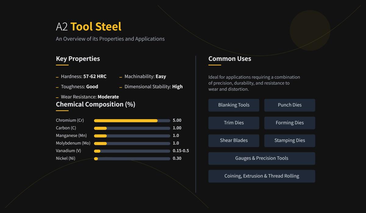 A2 Tool Steel (UNS T30102): Composition, Properties, and Uses - MFG Shop