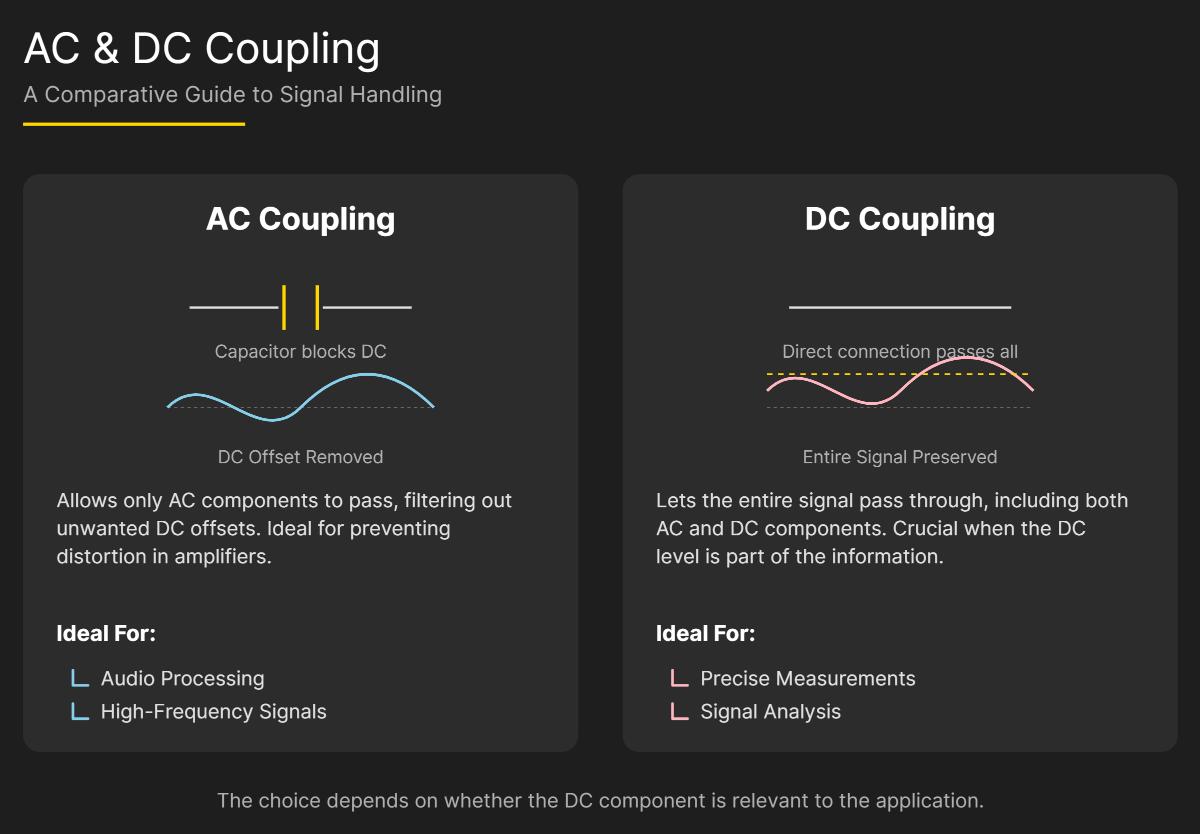 AC vs DC Coupling: Understanding and Choosing the Right System - MFG Shop