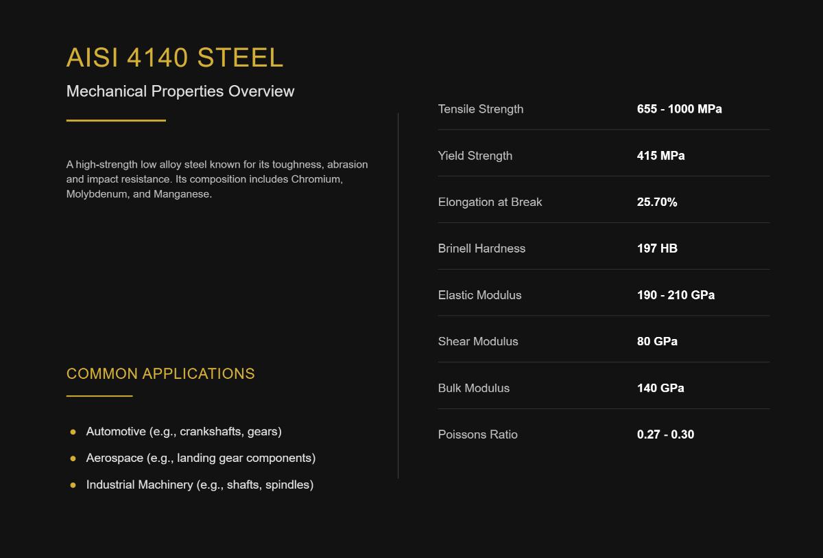 Acero AISI 4140: Guía de referencia técnica completa - MFG Shop