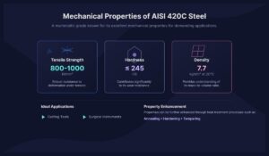 AISI 420Cステンレス鋼：組成、特性、および用途 - MFGショップ