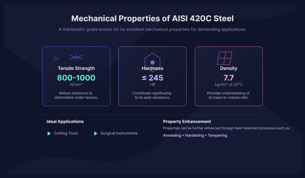 AISI 420Cステンレス鋼：組成、特性、および用途 - MFGショップ