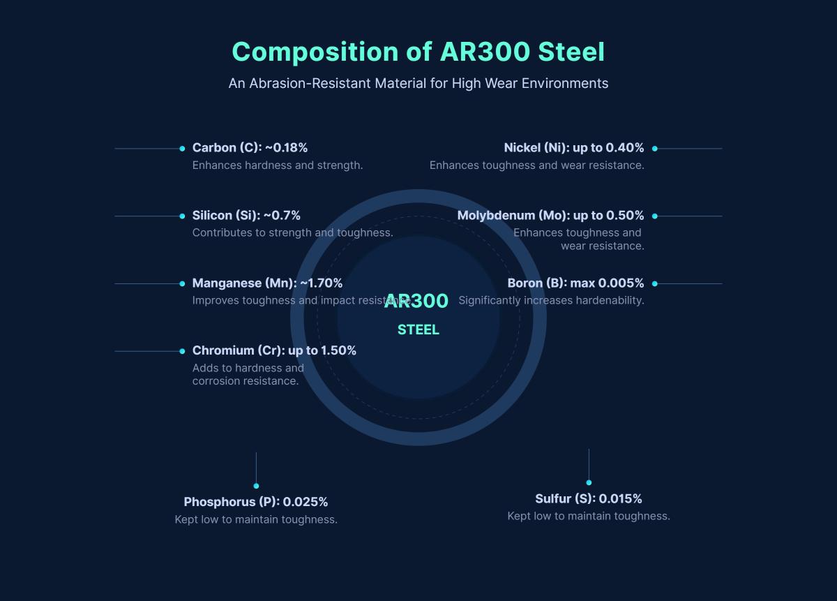 AR300 Steel: Technical Reference and Detailed Guide - MFG Shop