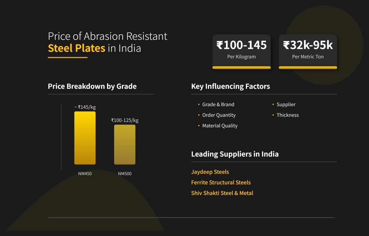 Abrasion Resistant Steel Plates: Options and Pricing in India - MFG Shop