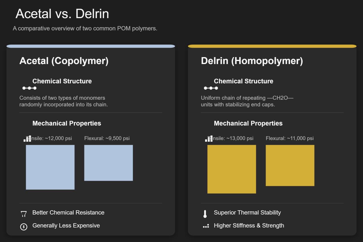 Acetal vs Delrin: What's the Difference? - MFG Shop