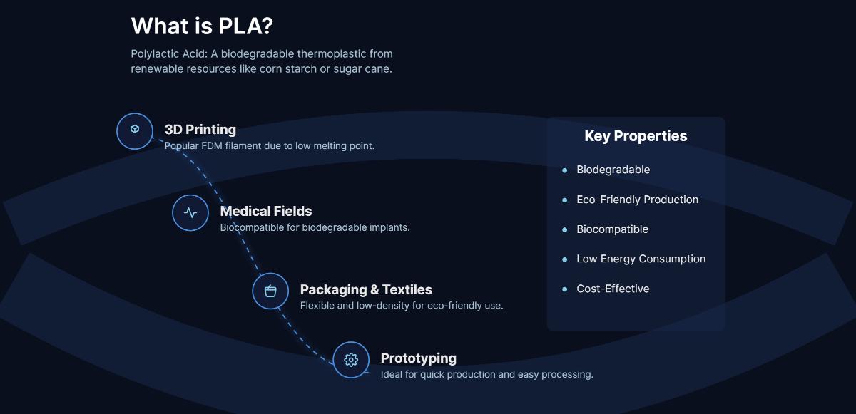 Alles über PLA: Verständnis von Polymilchsäure und ihren Vorteilen ...