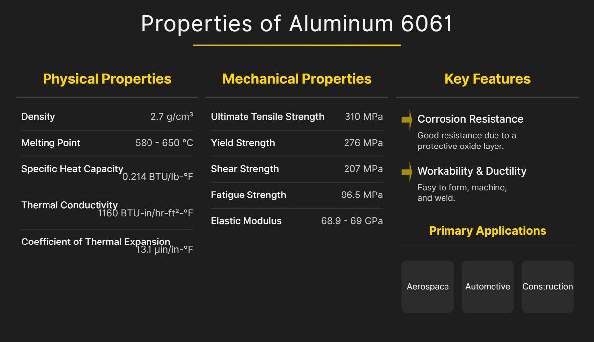 Aluminum 6061 Properties: Weight and Density Explained - MFG Shop