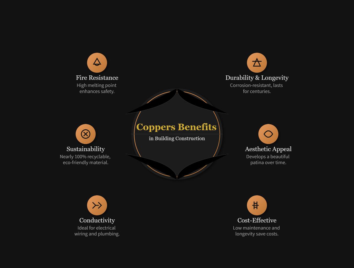 Ventajas y aplicaciones del cobre en la construcción - MFG Shop