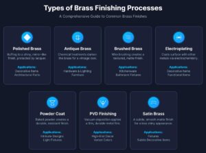 Brass Finishing: A Step-by-Step Guide for Beginners - MFG Shop