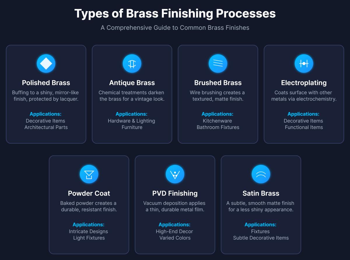 Brass Finishing: A Step-by-Step Guide for Beginners - MFG Shop