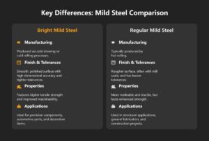 Bright Mild Steel vs Mild Steel: Key Differences and Applications - MFG ...
