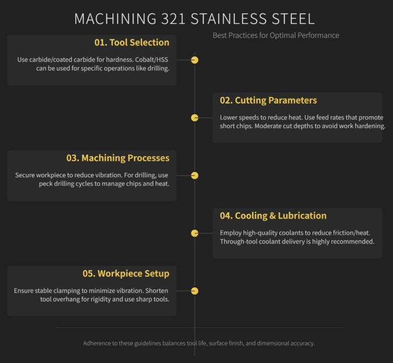 Comprehensive Guide to 321 Stainless Steel Machinability - MFG Shop