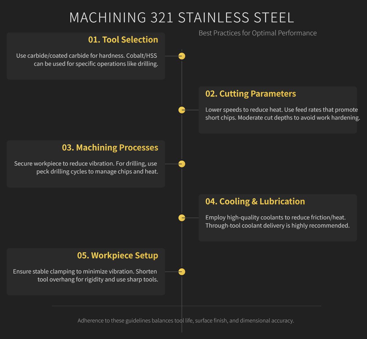 Comprehensive Guide to 321 Stainless Steel Machinability - MFG Shop