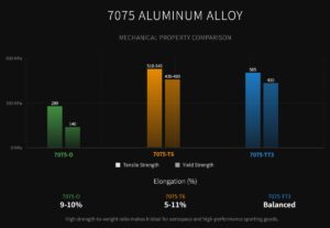 Comprehensive Guide to 7075 Aluminum Alloy Properties - MFG Shop