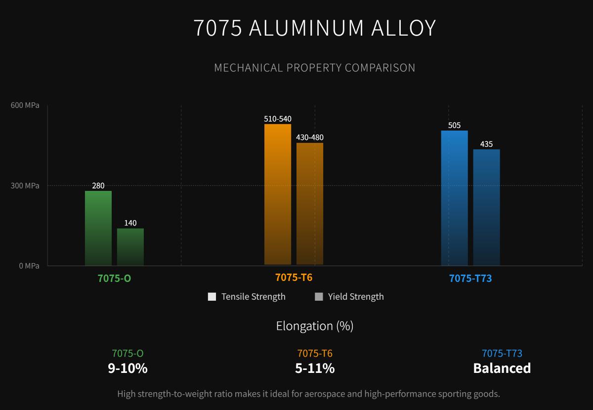 Comprehensive Guide to 7075 Aluminum Alloy Properties - MFG Shop