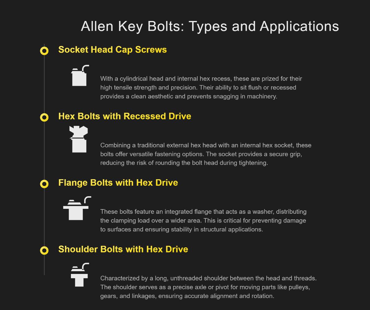 Comprehensive Guide to Allen Key Bolts: Types, Uses, and Benefits - MFG Shop