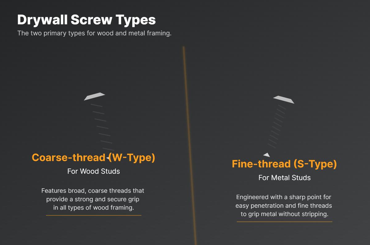 Comprehensive Guide to Drywall Screws for Beginners - MFG Shop