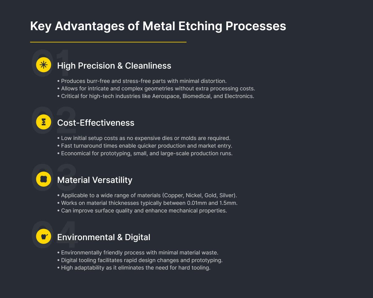 Comprehensive Guide to Metal Etching: Methods, Pros, and Cons - MFG Shop