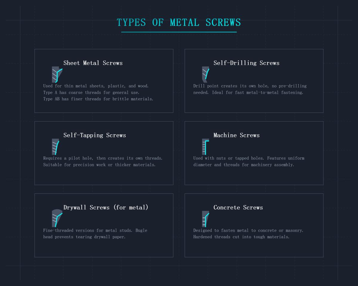 Comprehensive Guide to Metal Screws: Types and Uses - MFG Shop