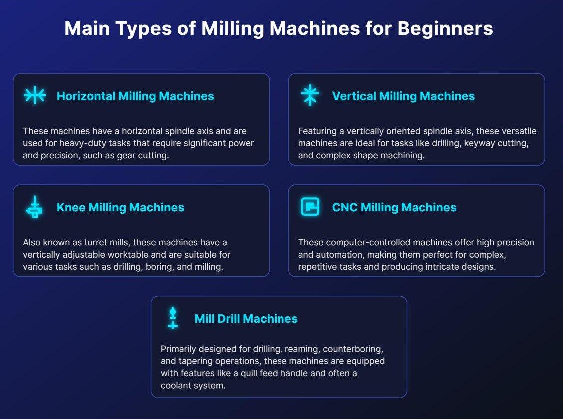Comprehensive Guide to Milling Tools and Machines for Beginners - MFG Shop