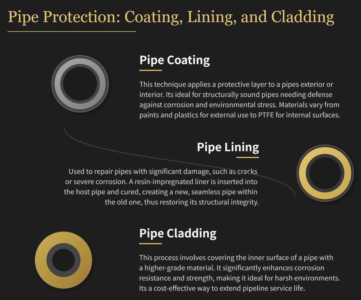 Comprehensive Guide to Pipe Coating, Lining, and Cladding - MFG Shop