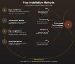Comprehensive Guide to Pipe Installation Methods - MFG Shop