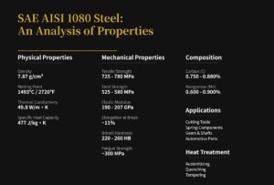 Comprehensive Guide to SAE AISI 1080 Steel: Properties, Heat Treatment ...