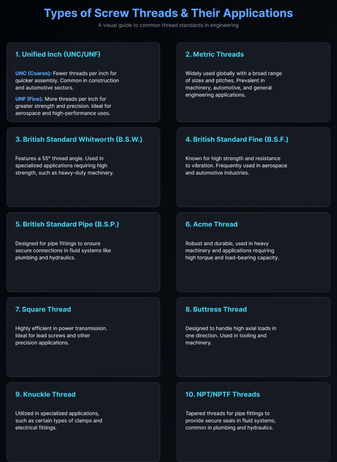 Comprehensive Guide to Screw Threads: Definitions, Measurements, and ...