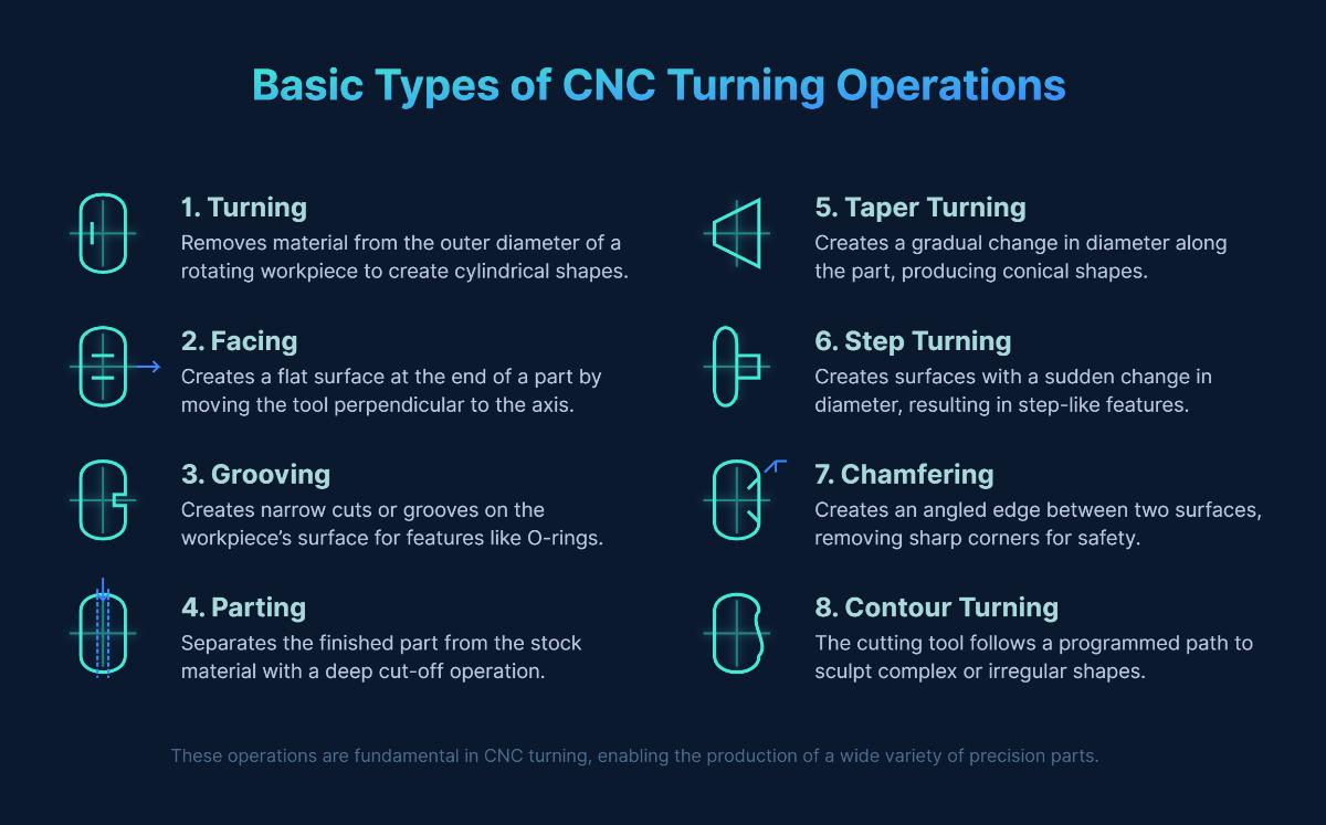 Comprehensive Guide to Turning Operations in CNC Machining - MFG Shop