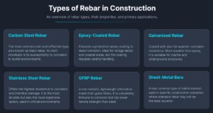 Comprehensive Guide to Types of Rebar for Construction - MFG Shop
