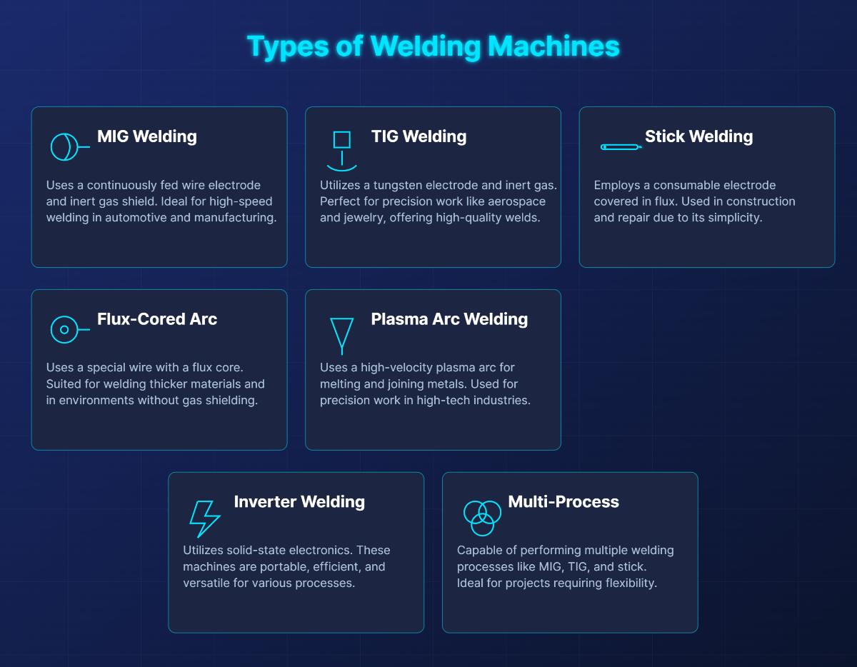 Comprehensive Guide to Welding Types and Their Applications - MFG Shop