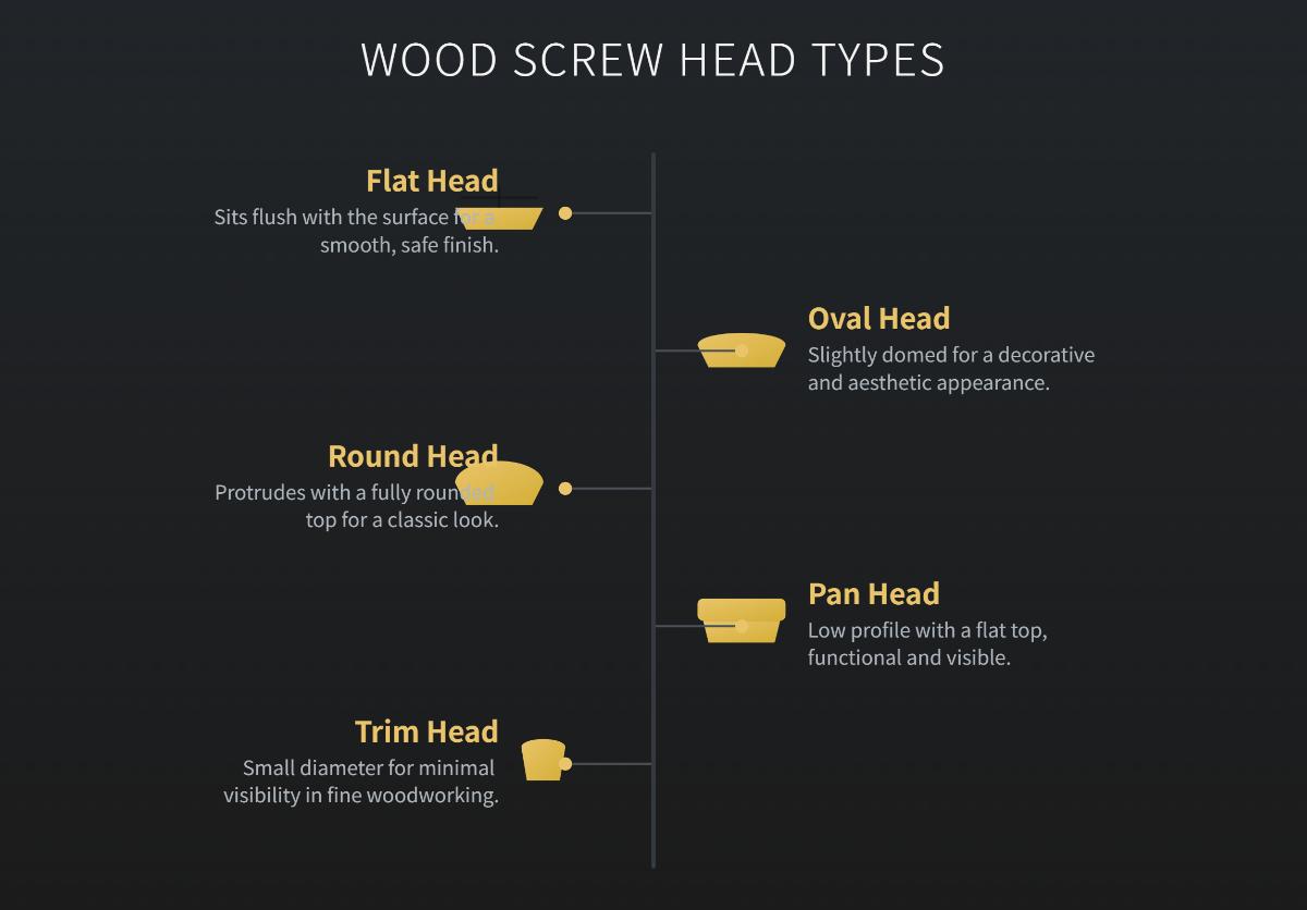 Comprehensive Guide to Wood Screw Head Types - MFG Shop