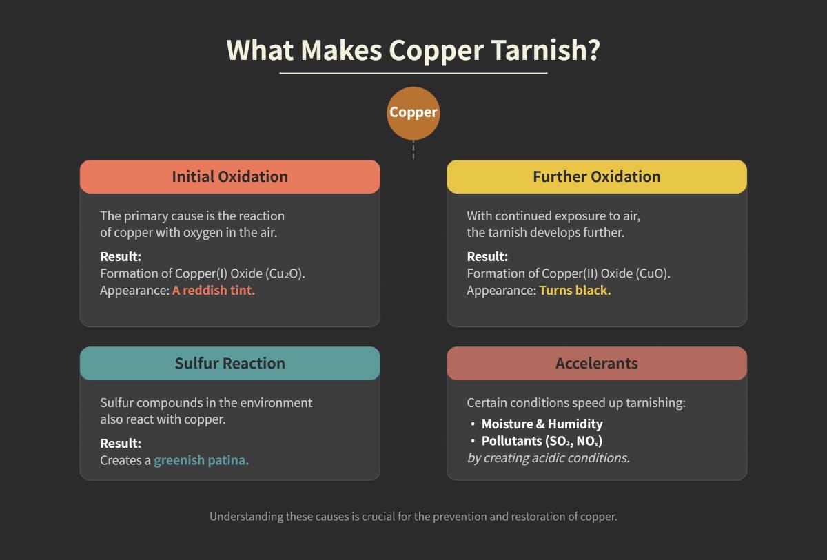 Copper Tarnish: Prevention and Restoration - MFG Shop