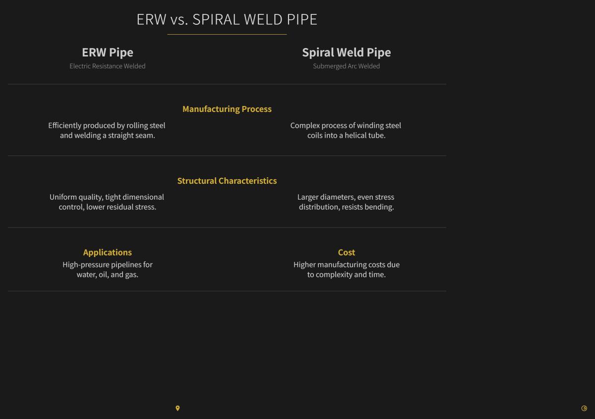 ERW Pipe vs Spiral Weld Pipe: What's the Difference? - MFG Shop