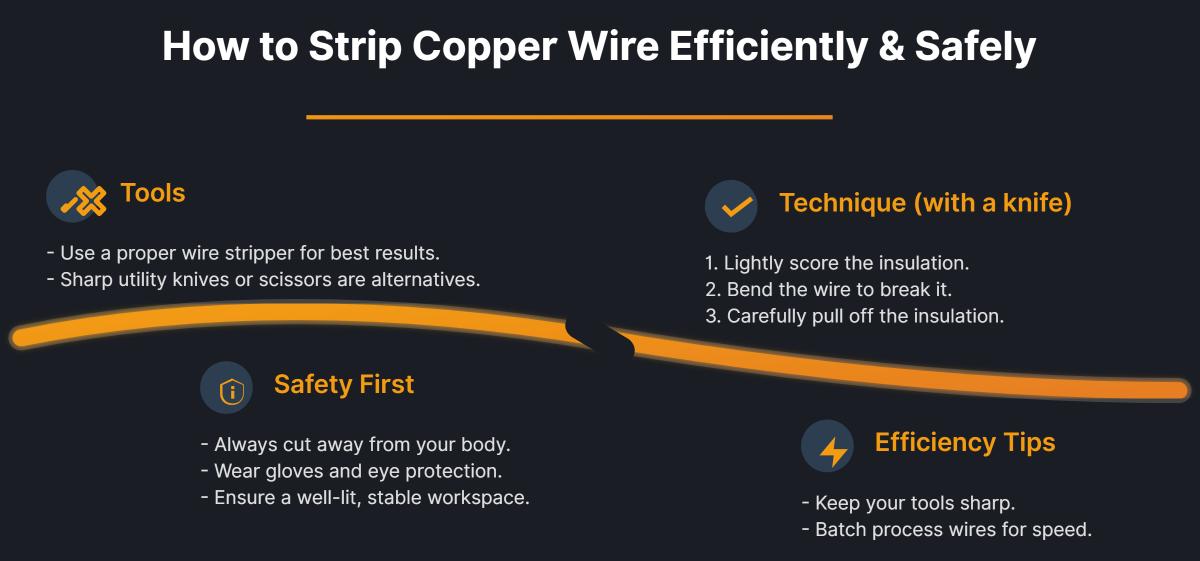 Efficient and Safe Copper Wire Stripping: A Comprehensive Guide - MFG Shop