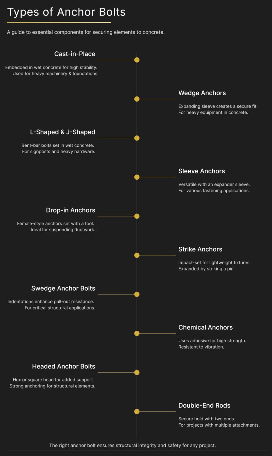 Everything You Need to Know About Anchor Bolts - MFG Shop