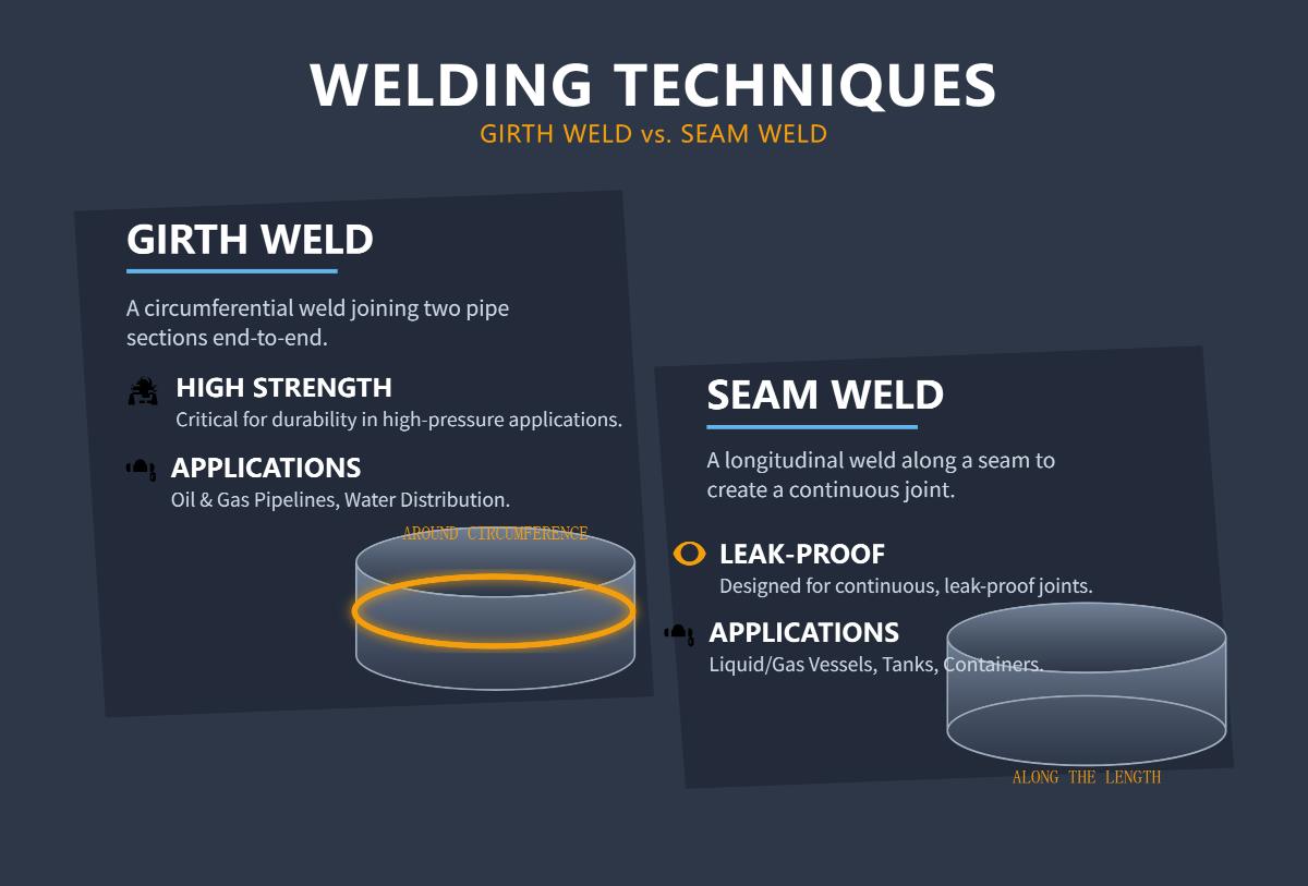 Girth Welds vs Seam Welds: What's the Difference? - MFG Shop