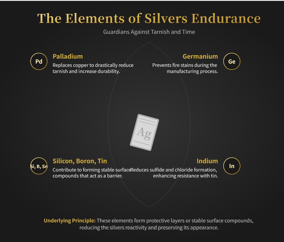 Guide to Tarnish Resistance in Silver Alloys - MFG Shop