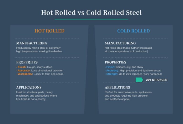 Hot Rolled vs. Cold Rolled Steel: A Comprehensive Comparison - MFG Shop