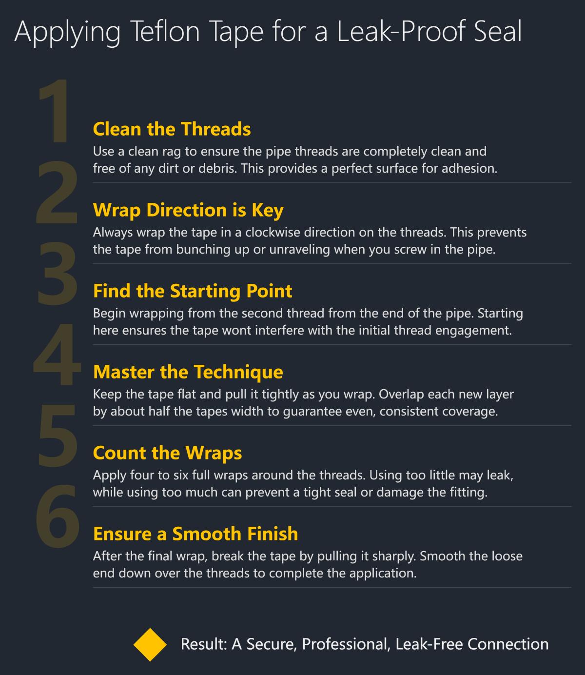 How to Apply Teflon Tape: A Complete Beginner's Guide - MFG Shop