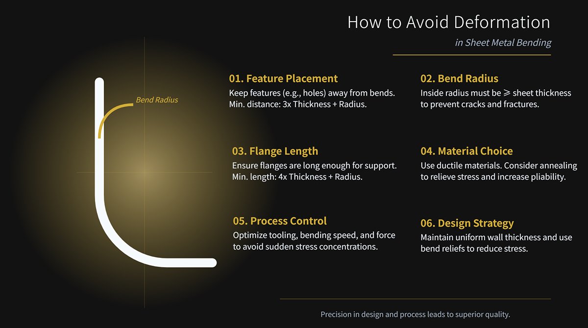 How to Avoid Deformation in Bent Sheet Metal Parts - MFG Shop
