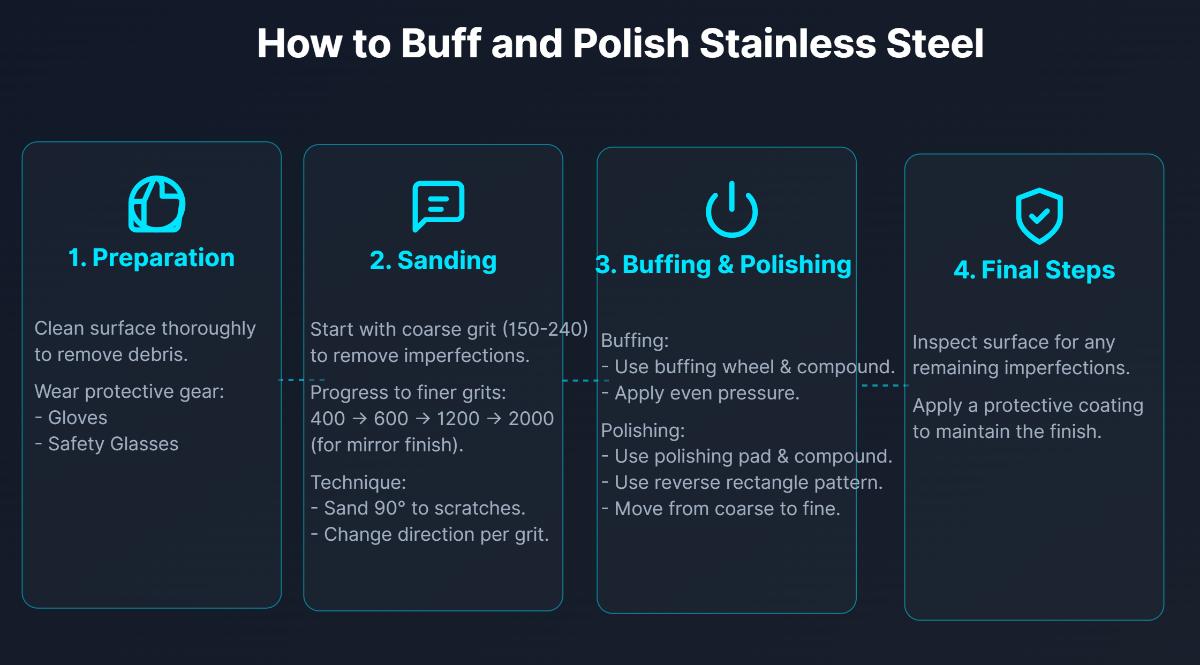 How to Buff and Polish Stainless Steel: A Complete Guide - MFG Shop