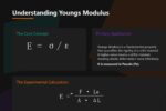 How to Calculate Young's Modulus: Step-by-Step Guide - MFG Shop