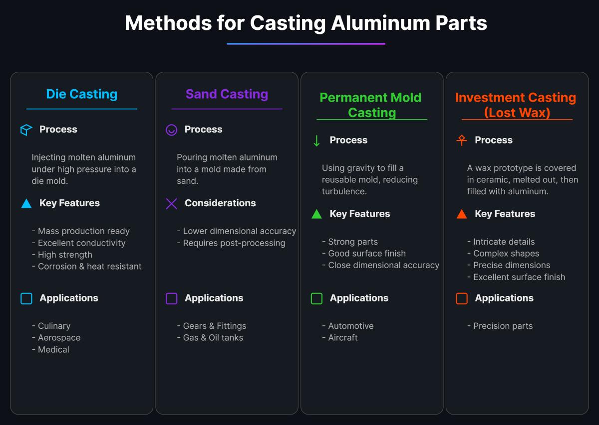 How to Cast Aluminum Parts: A Complete Beginner's Guide - MFG Shop