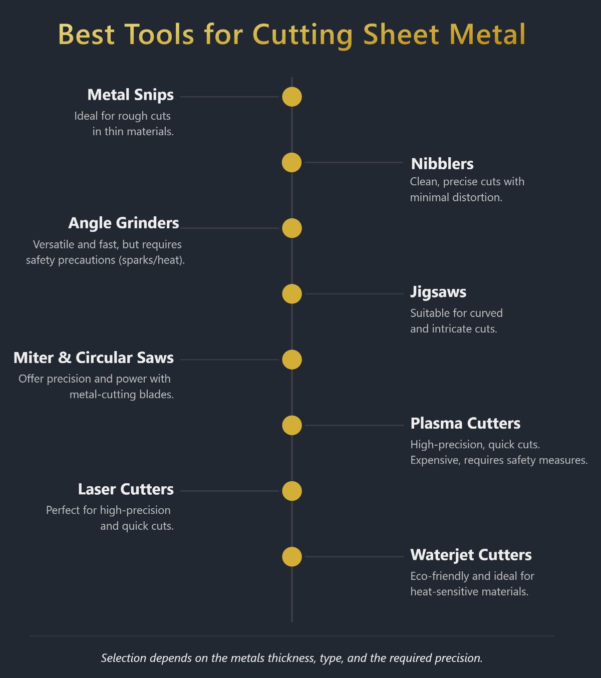 How to Cut Sheet Metal: Tools and Techniques - MFG Shop