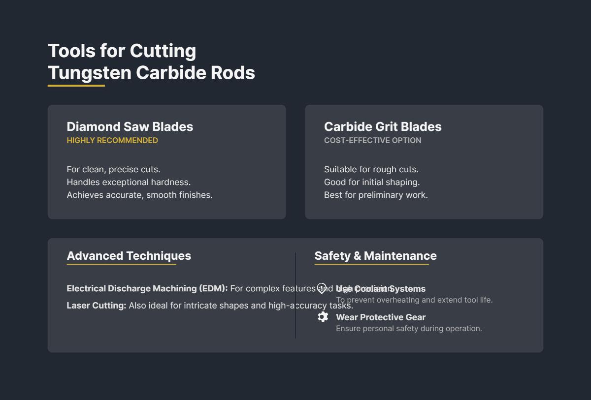 How to Cut Tungsten Carbide Rods: A Step-by-Step Guide - MFG Shop