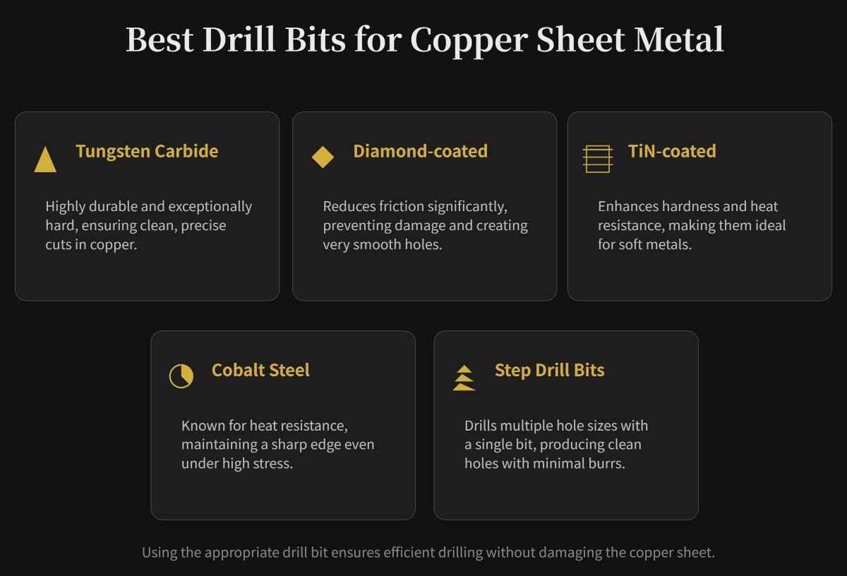 How to Drill a Hole in Copper Sheet Metal: Step-by-Step Guide - MFG Shop