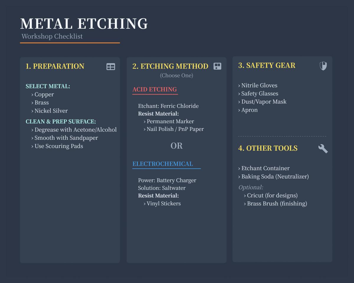 How to Etch Metal: A Beginner's Guide - MFG Shop