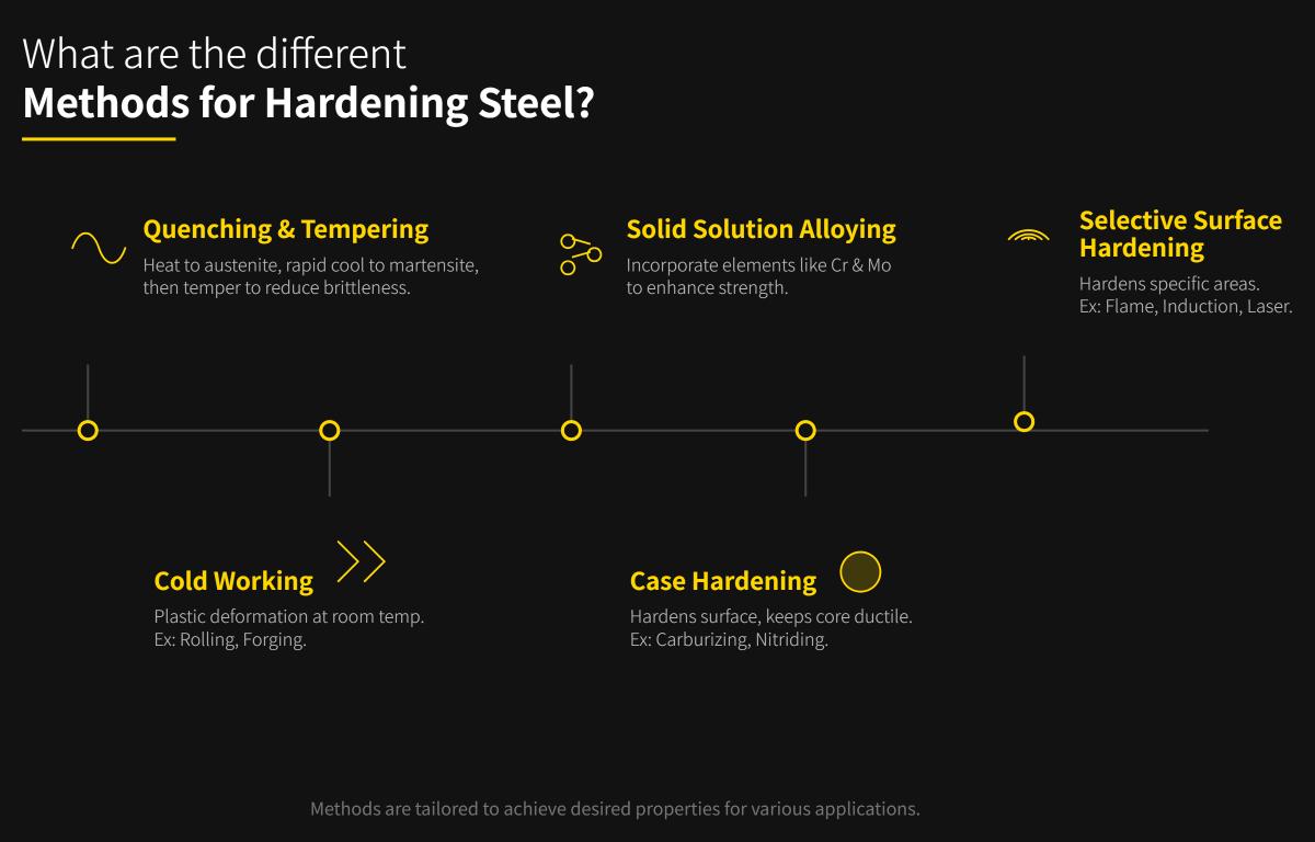 How to Harden Steel: A Comprehensive Guide - MFG Shop